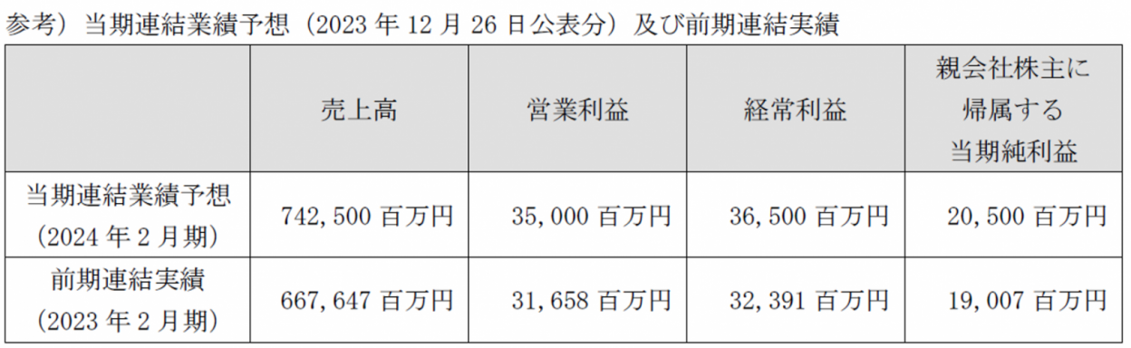 プレスリリース：株式会社セキ薬品の株式の取得（持分法適用会社化）に関するお知らせ（Digital PR Platform） | 毎日新聞