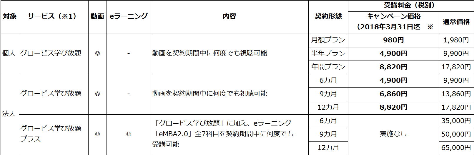 プレスリリース：グロービス、定額型動画学習サービス「グロービス学び放題」をリニューアル（Digital PR Platform） | 毎日新聞