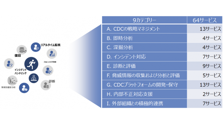 ＜CODE BLUE 2023 講演レポート＞セキュリティ技術者・経営層・サプライチェーンを繋ぐフレームワークとは | NTTデータ先端技術株式会社