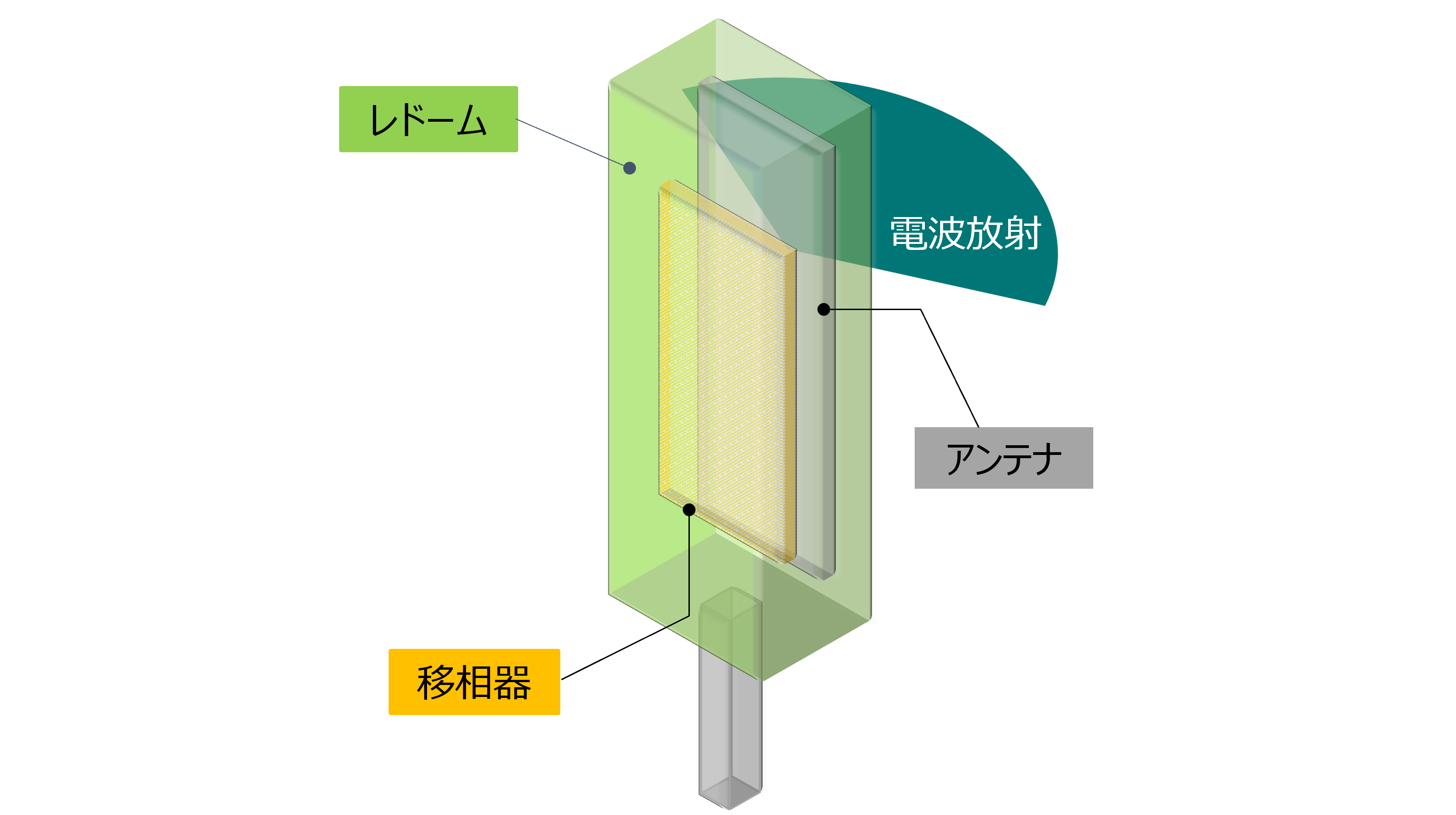 通信基地局向け低誘電材料「Smart Cellular Board(R)」を開発 | 古河電気工業株式会社