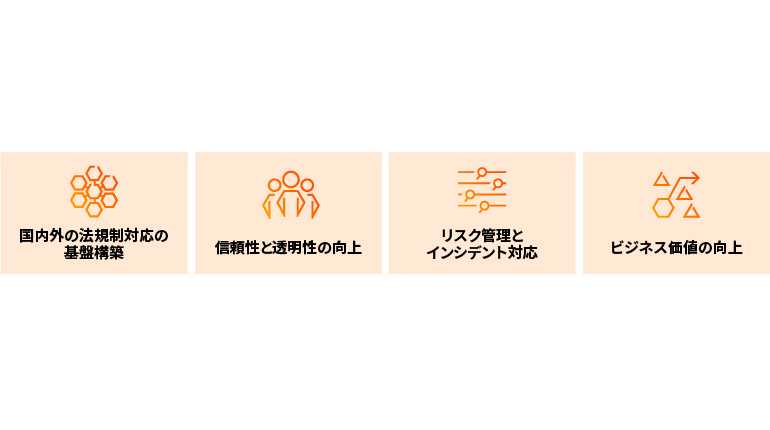 PwC Japan、ISO/IEC 42001に基づく企業のAIマネジメントシステム構築支援サービスの提供を開始 | PwC Japanグループ