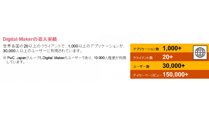 PwCコンサルティング、ローコード開発プラットフォームである 「Digital Maker」のサービス提供を開始 | PwCコンサルティング合同会社
