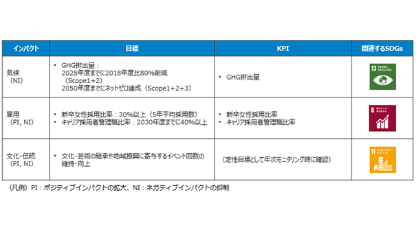 あおぞらESGフレームワークローンに基づくポジティブ・インパクト・ファイナンスの実行について | 株式会社あおぞら銀行
