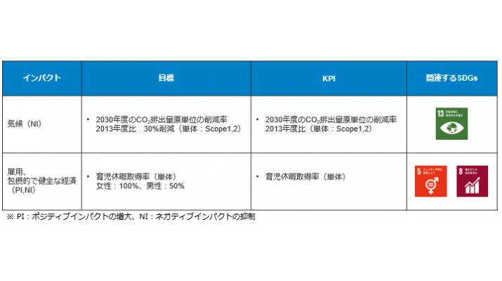 あおぞらESGフレームワークローンに基づくポジティブ・インパクト・ファイナンスの実行について | 株式会社あおぞら銀行