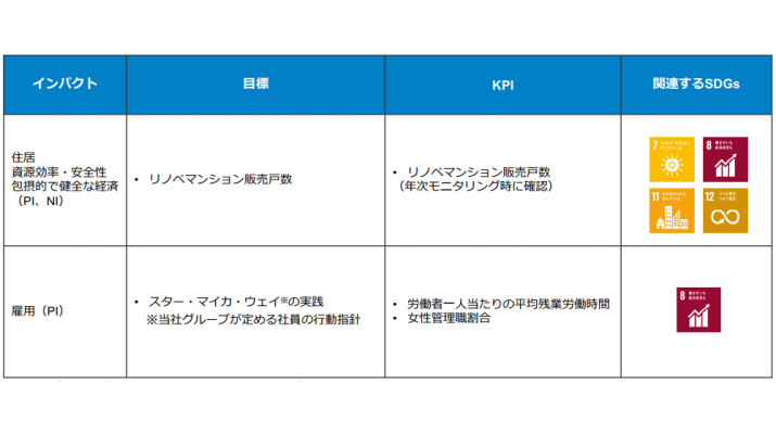 あおぞらESGフレームワークローンに基づくシンジケート方式ポジティブ・インパクト・ファイナンスの実行について | 株式会社あおぞら銀行