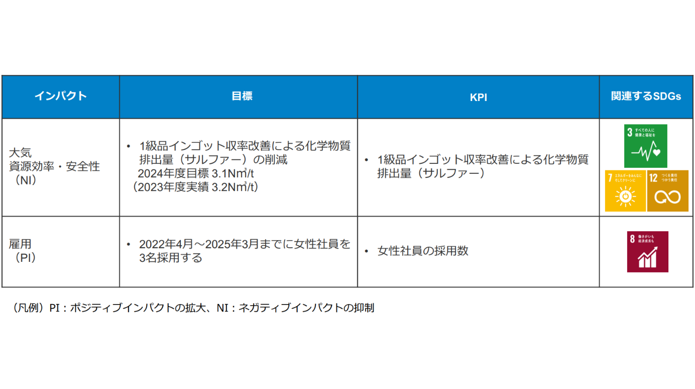あおぞらESGフレームワークローンに基づくポジティブ・インパクト・ファイナンスの実行について | 株式会社あおぞら銀行