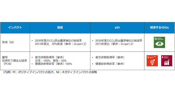 あおぞらESGフレームワークローンに基づくポジティブ・インパクト・ファイナンスの実行について | 株式会社あおぞら銀行