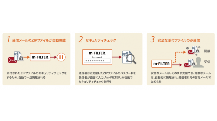 「m-FILTER」×「FinalCode」の『脱ZIP暗号化運用』機能、2月25日から提供開始 | デジタルアーツ株式会社