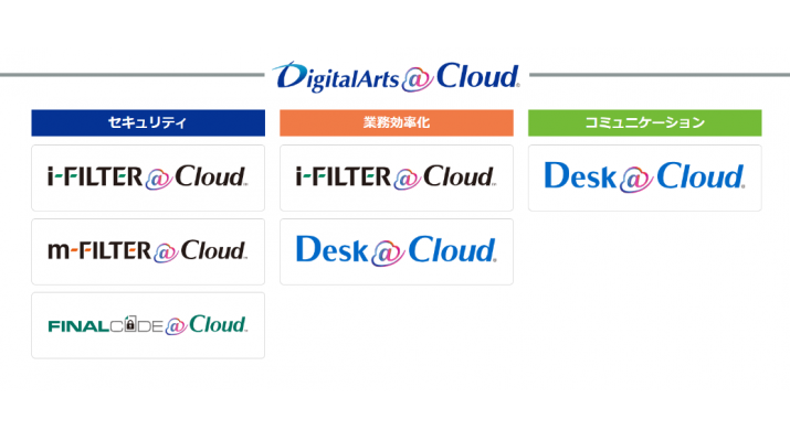 デジタルアーツの「DigitalArts@Cloud」が 「政府情報システムのためのセキュリティ評価制度」（ISMAP）に登録 | デジタルアーツ株式会社