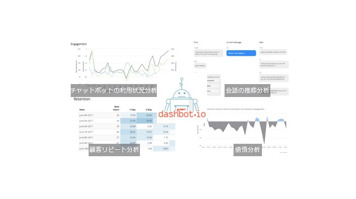 リクルート、チャットボットの会話分析プラットフォームを提供するDashbot, Inc.へ出資 | 株式会社リクルートホールディングス
