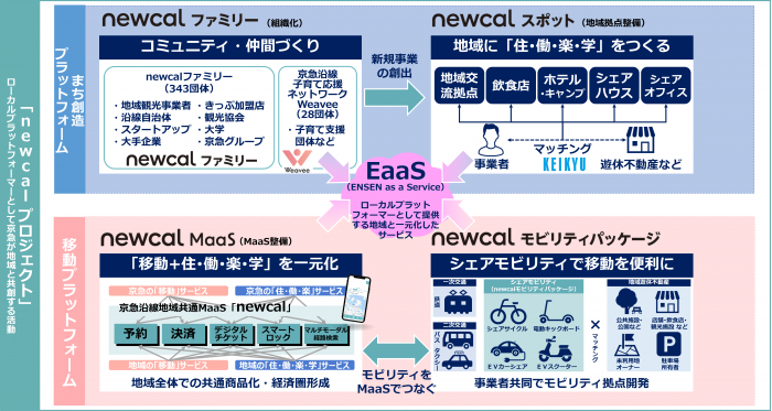 京急沿線エリアマネジメント構想newcalプロジェクト始動 | 京浜急行電鉄株式会社