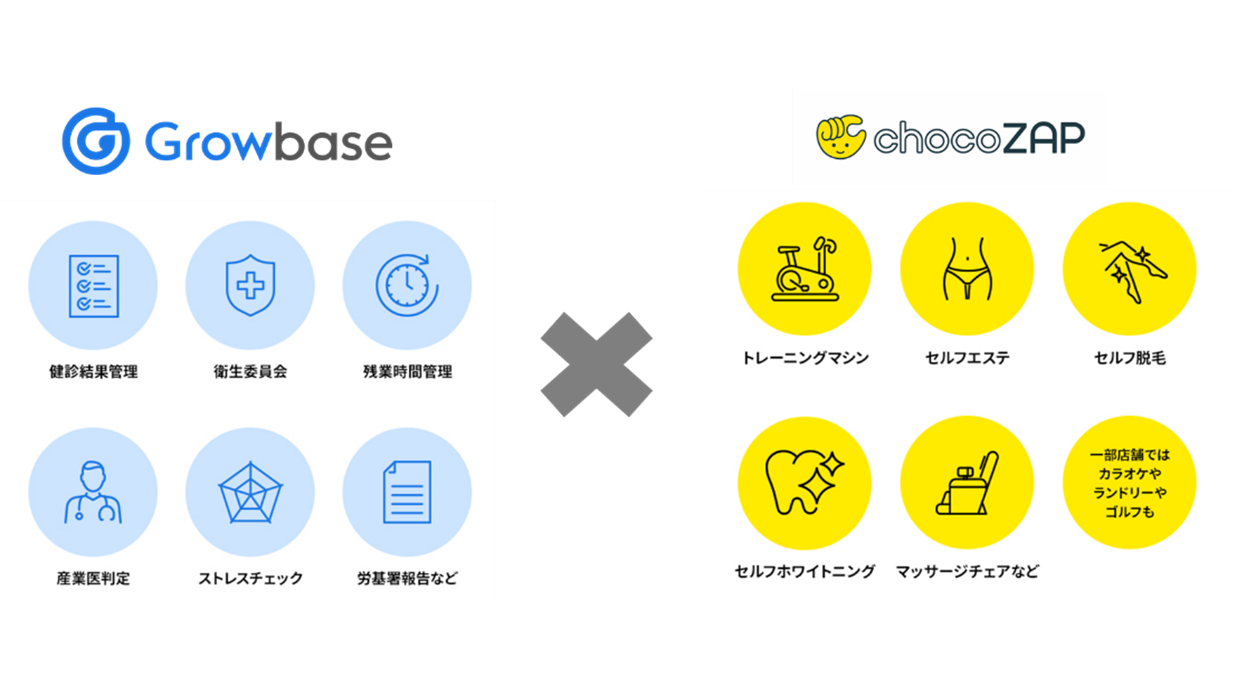 SOMPOホールディングス×RIZAPグループ資本業務提携による協業報告「Growbase ネクスト」新バリューパック販売開始～ウェルビーイングデータプラットフォーム構築に向けた取り組み ...