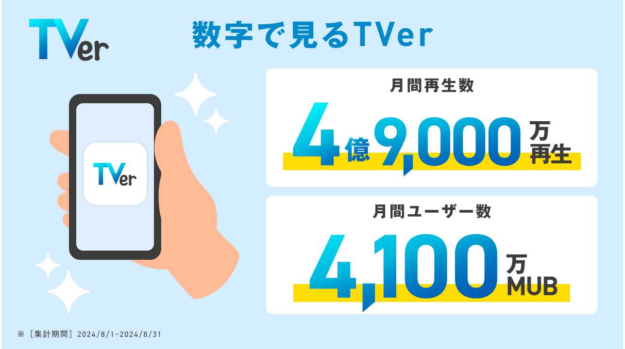 【TVer】利用動向をまとめた「数字で見るTVer」初公開 | 株式会社TVer