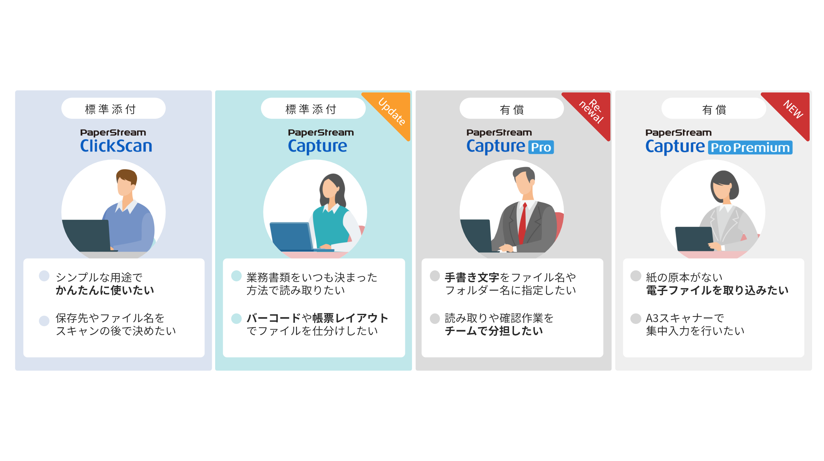 業務用イメージスキャナー「fiシリーズ」のソフトウェア「PaperStream Capture Pro」が手書きのAI-OCRに対応 ...