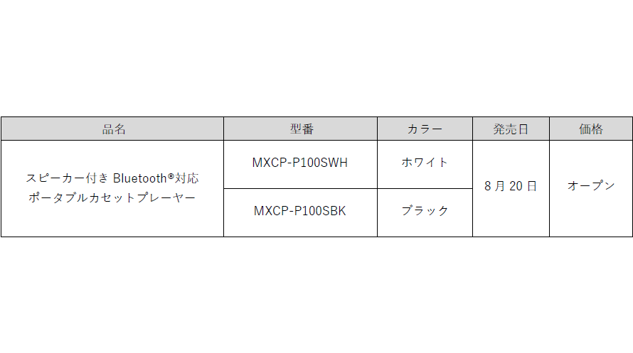 マクセルブランドから、スピーカー付き充電式ポータブルカセットプレーヤー 「MXCP-P100S」を発売 | 株式会社電響社