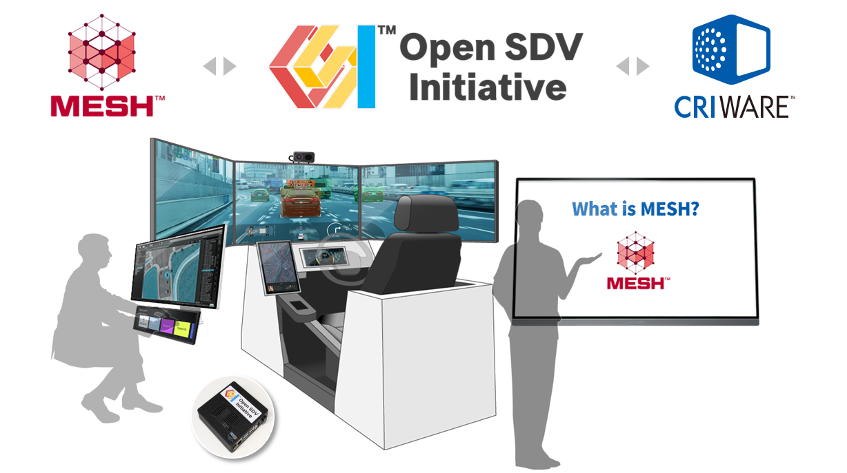 CRI、名大発モビリティ領域の産学共創プロジェクトが提唱するSDV体験のシミュレーション環境「MESH」開発に参画 | 株式会社CRI・ミドルウェア