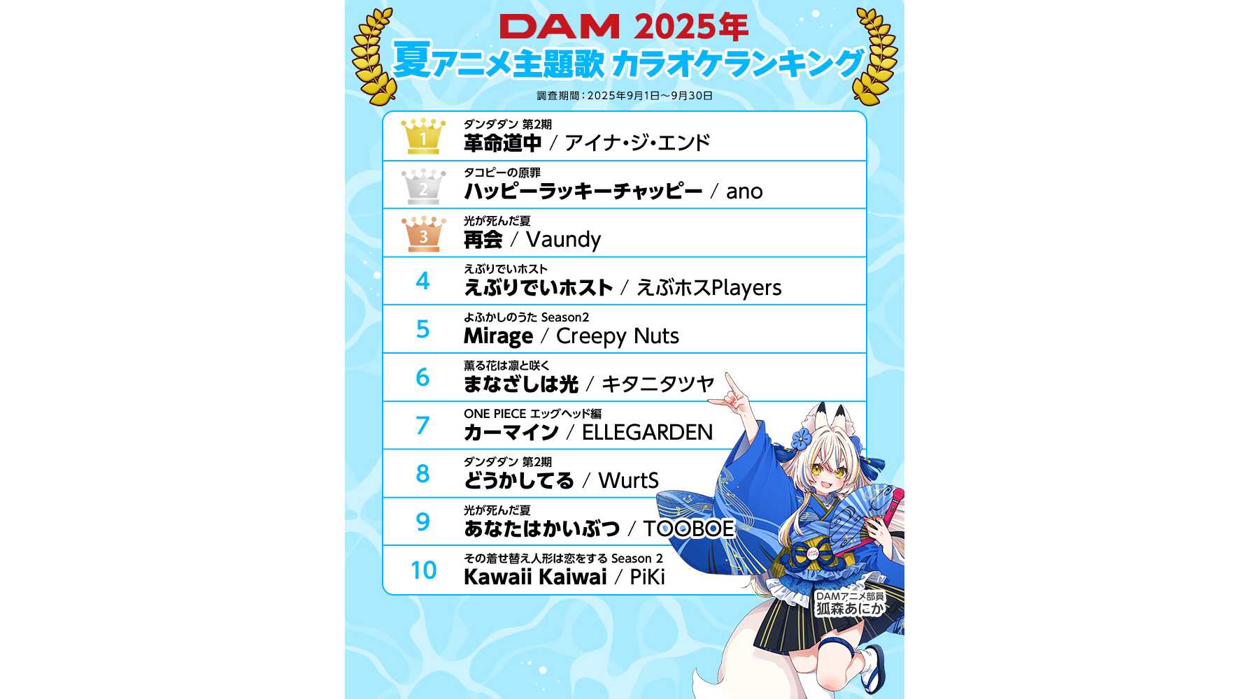 DAM 2025年夏アニメ主題歌カラオケランキングTOP50発表 | 株式会社第一興商